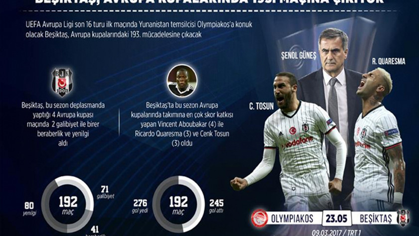 Beşiktaş Avrupa kupalarında 193. maçına çıkıyor Beşiktaş Avrupa kupalarında 193. maçına çıkıyor